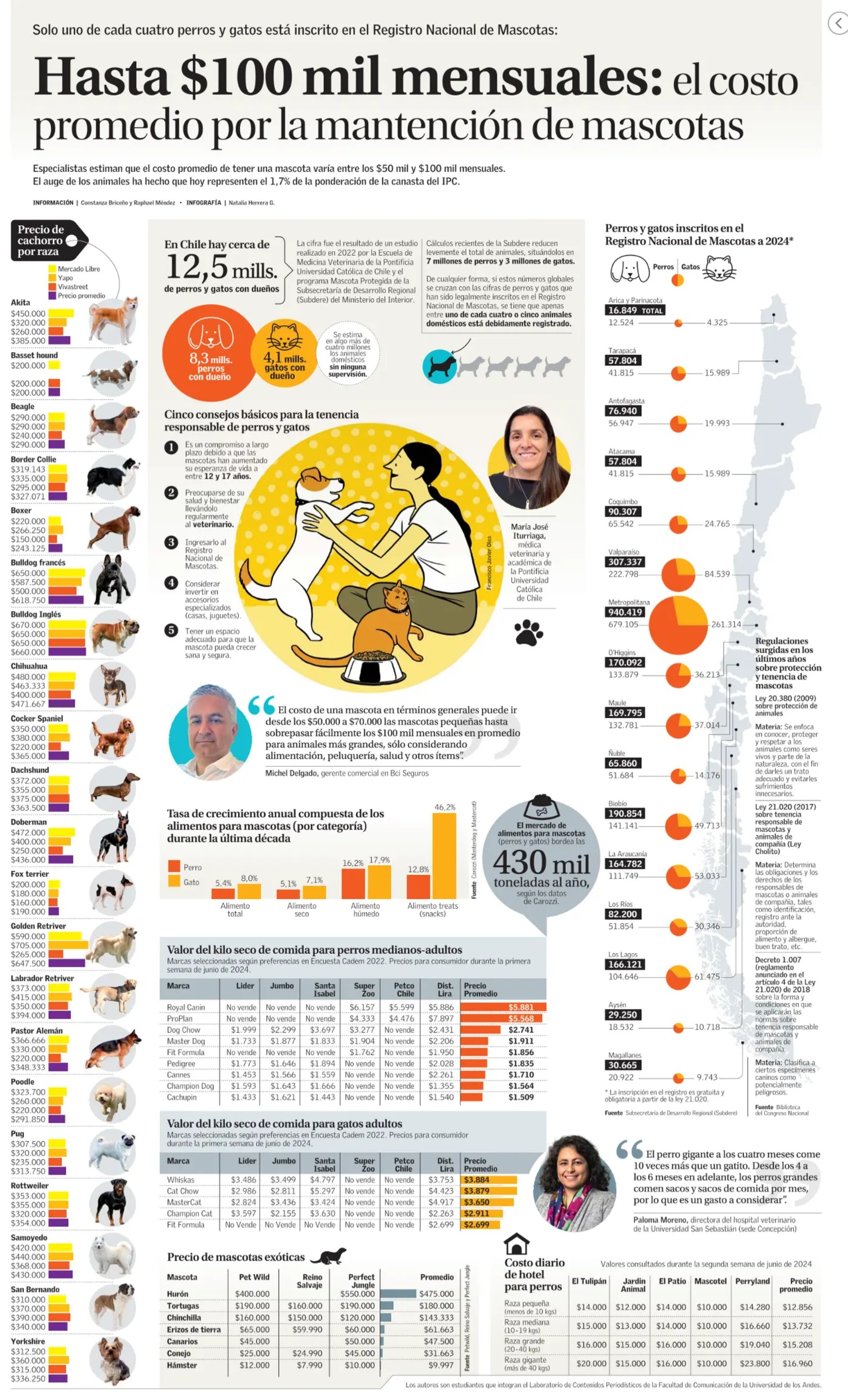 Hasta $100 mil mensaules: el costo promedio por la mantención de ...